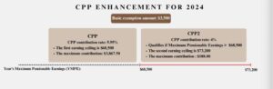 CPP2: Canada Pension Plan Enhancement for 2024 | Wintax Payroll